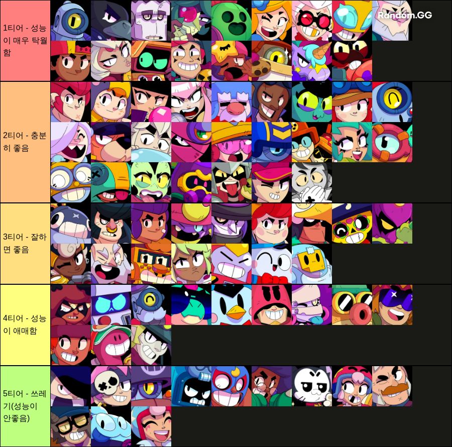 2024 브롤러 티어리스트