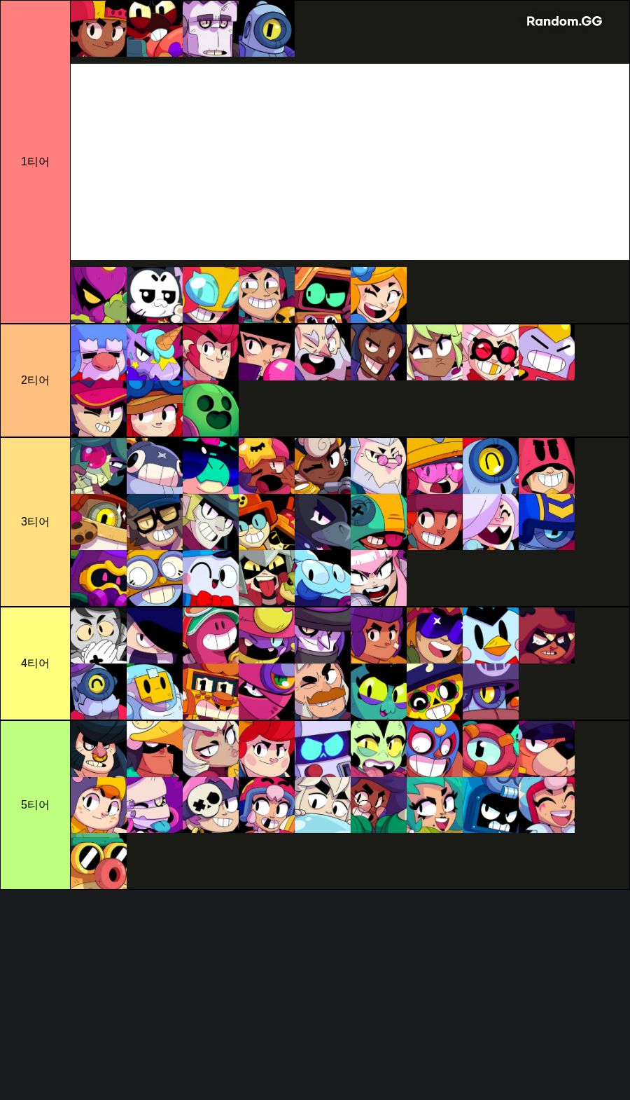 2024 브롤러 티어리스트